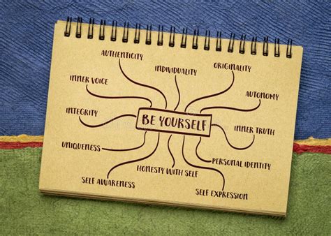 Be Yourself Mind Map Infographics Sketch Personal Development