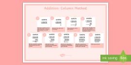 Addition Of 5 Digit Numbers Display Poster Teacher Made