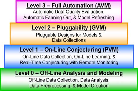 Figure 1 From Developing An Automatic Virtual Metrology System