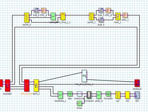 pac dec delay applied on analog output is modulating i2s output audio