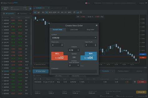 Roboforex Broker Offers An Online Trading Platform