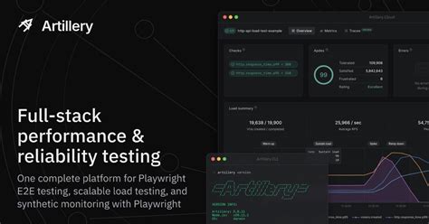 Artillery · Full Stack Performance And Reliability Testing Shreya Singh