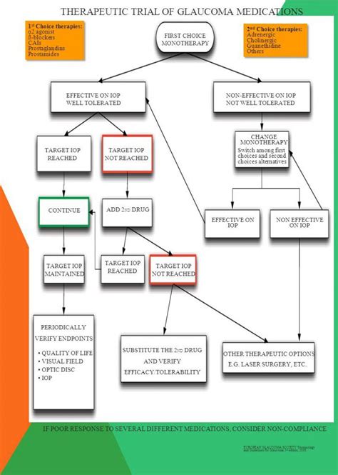 Glaucoma Algorithm