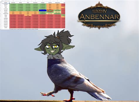 Best Wood Elf Faction R Anbennar