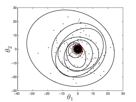 Measurements Taken By All The Sensors In The Network Black Dots And