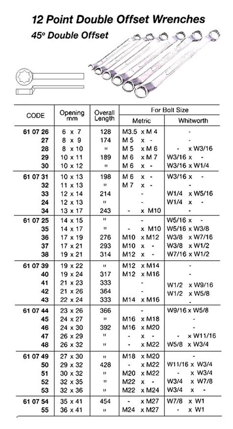 Impa 610742 12 Point Double Offset Wrench 21 X 26 Mm