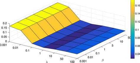 Adaptive Graph Regularized Fixed Rank Representation For Subspace Segmentation SpringerLink