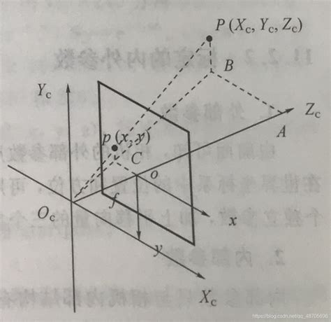 Halcon标定halcon标定 Csdn博客