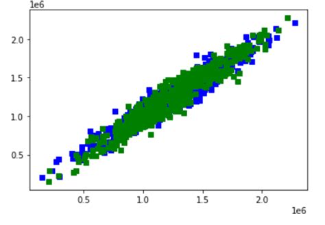 Github Anirudh Baadal Internship Project Real Estate Price Prediction