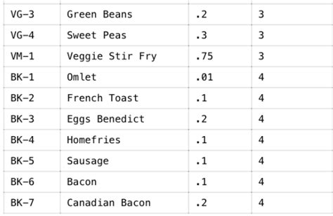 I Need Oracle Sql Queries： Find The First Name And Last Name Of All