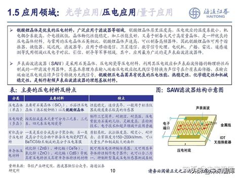 光电材料之铌酸锂行业研究：薄膜铌酸锂技术突破 知乎