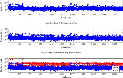 Figure 8 From A Static Analysis Framework For Data Science Notebooks