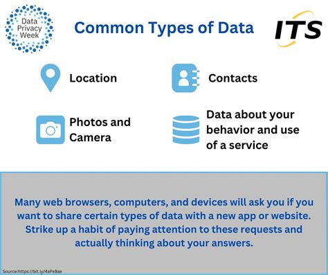 Its On Linkedin Dataprivacyweek