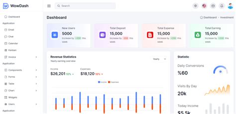 Wowdash Bootstrap Admin Dashboard Html Template Therichpost