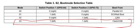 Ccstms320f28388d How To Create A Second Bootloader To Update The