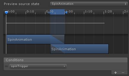 Unity Mecanim How To Play Animation On Keypress Sharp Coder Blog