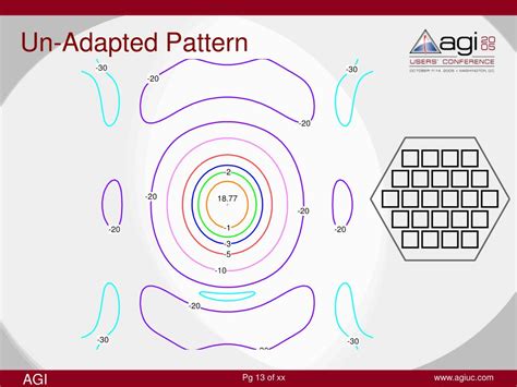 Ppt Modeling Gps Adaptive Nulling Receivers Powerpoint Presentation Free Download Id5577540