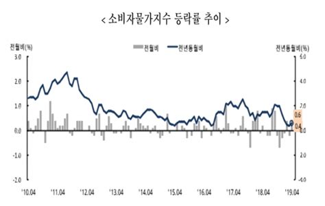치킨 2만원 등 외식물가는 뛴다 이코노텔링econotelling