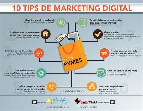 Paprika Digitalmarketing Digital En Tu Pyme