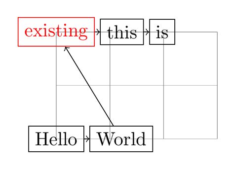 Tikz Pgf Tikzlibrary Chains Misbehaving TeX LaTeX Stack Exchange