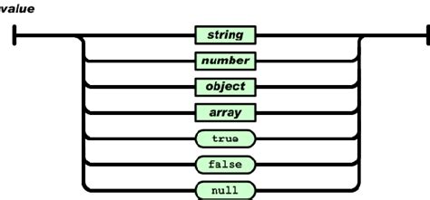 cJSON源码解释二 解释输入 static const char skip const char in CSDN博客