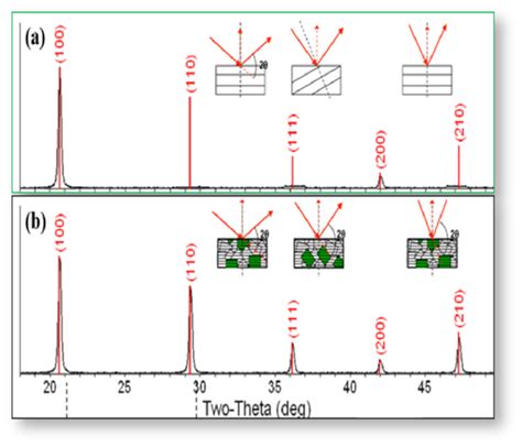 保姆级xrd基本原理与应用教程，干货满满 知乎