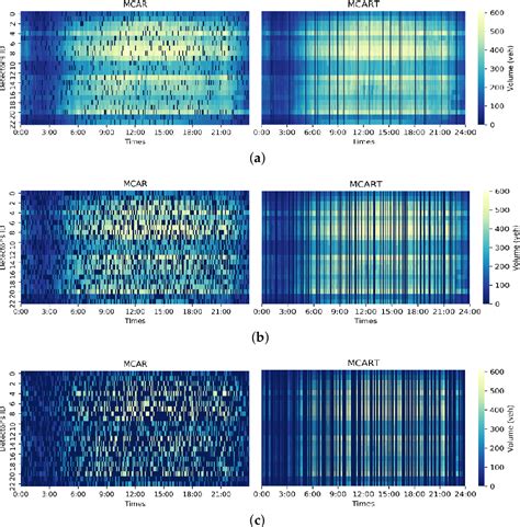 figure 4 from a missing traffic data imputation method based on a