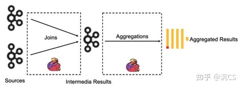 Flink源码分析 Flip 188 Introduce Built In Dynamic Table Storage 知乎