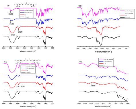 Preparation And Characterizations Of Curcumin Protection And Delivery System Using Linear Dextrin