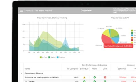 Ms Project Server Zusammenarbeit Mit Microsoft Project Server