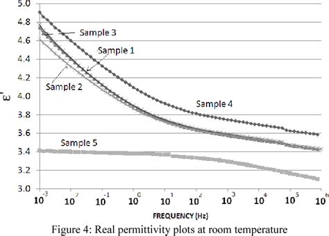 Figure 4 From Evaluation Of Epoxy Based Nanodielectrics For High Voltage Outdoor Insulation