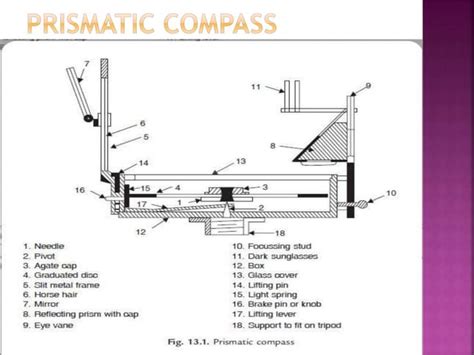 Anguler Measurement Ppt