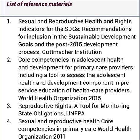 6 List Of Documents For Gap Analysis In Mbbs Nursing And Midwifery Download Scientific Diagram