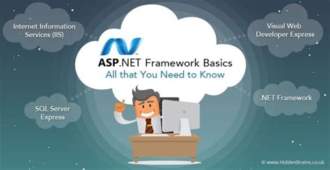 List Of Best ASP NET Development Frameworks TechsPlace Blogs