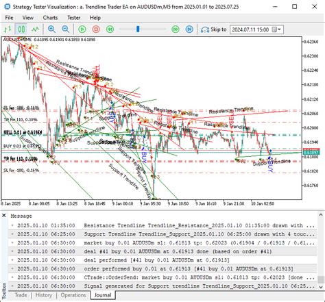 Automating Trading Strategies In Mql5 Part 25 Trendline Trader With