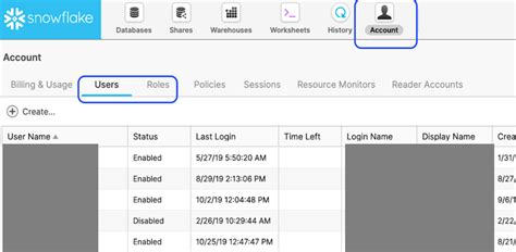 How To Capture Snowflake Users Roles And Grants Into A Table Sanjaylakhanpal