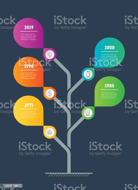 5 단계 기술 또는 교육 과정의 Infographic 벡터 초록 나무 정보 차트 또는 다이어그램의 웹 템플릿 5 옵션으로 수직