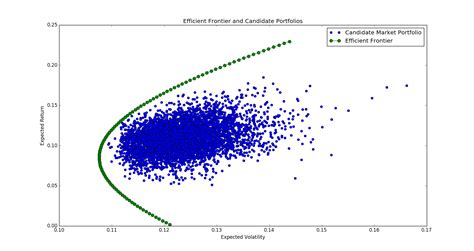 Portfolio Management Portfolio Optimization Basics Quantitative Trading And Systematic Investing