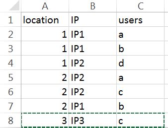 Concatenation Excel Concate Third Column Based On First Two Columns