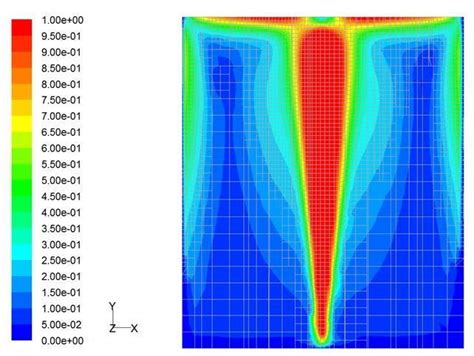 Example Of The Grid Refined At Velocity Measures Larger Than 02 Ms Download Scientific Diagram