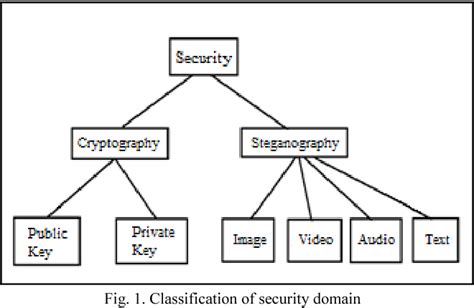 Table 1 From Enhanced Steganography Using Pixel Pattern Matching