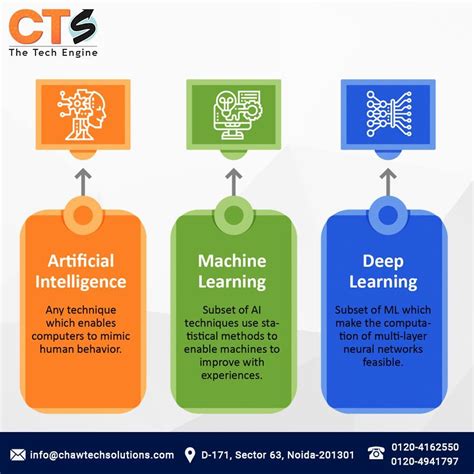 Untitled On Tumblr Machine Learning Companies In India