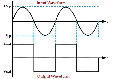 Best 13 Zero Crossing Detector Circuit Working Waveform And Applications Artofit