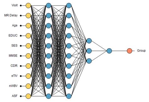 1 A Feed Forward Artificial Neural Network Download Scientific Diagram