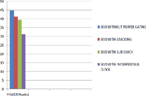 Figure 17 From Power Gating Technique For Leakage Power Reduction In Sequential Circuit