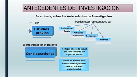 Antecedentes De Investigación Erica Af Udocz