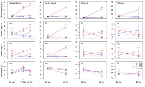 Data Visualisation The Power And Beauty Of The Grammar Of Graphics