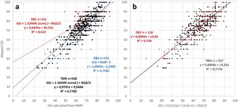 Calculated Gsi According To Equations 1 And 2 Vs Mapped Gsi For A