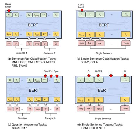 Advances In Natural Language Processing DATAVERSITY