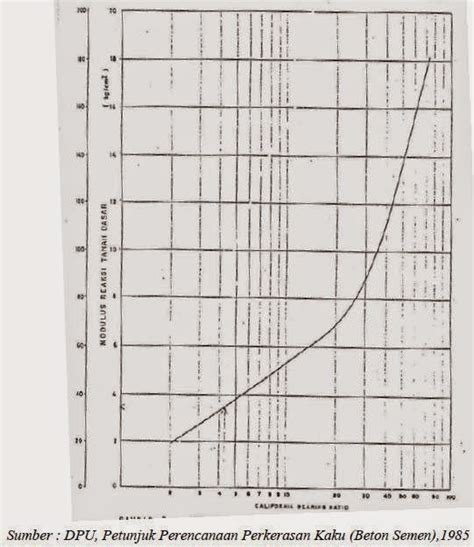 Bestas Blog Komponen Konstruksi Perkerasan Kaku